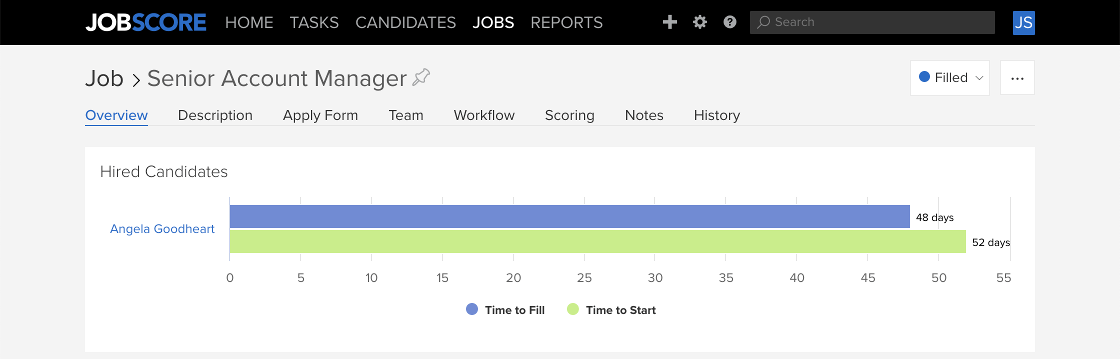 Time to Fill vs. Time to Start vs. Time to Hire – JobScore Help